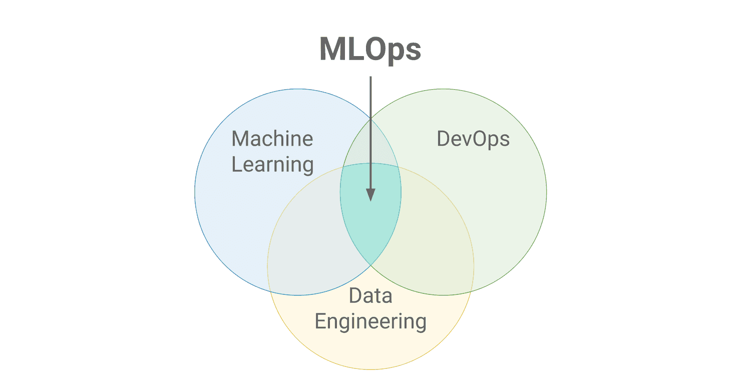 Ameru - AI-powered smart bin