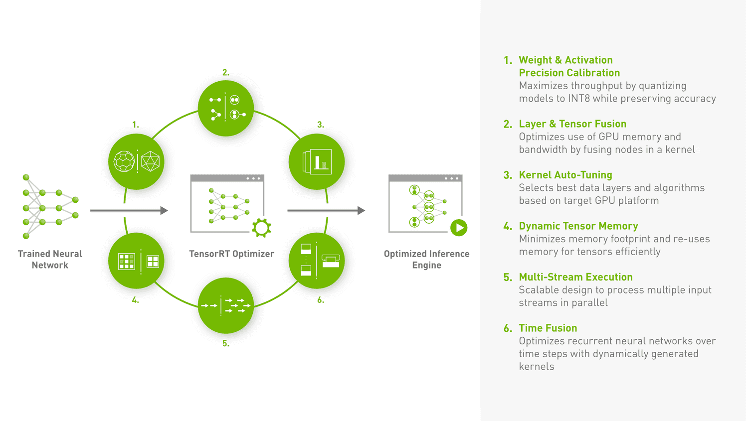 Ameru - AI-powered smart bin