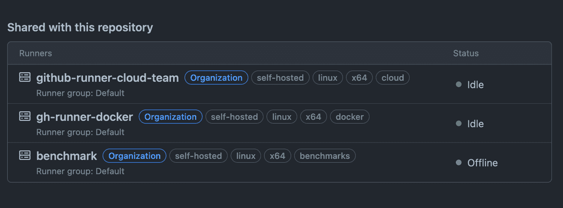 Supercharging GitHub Actions: Leveraging Jetson Nano's Hardware in a Self-Hosted Runner